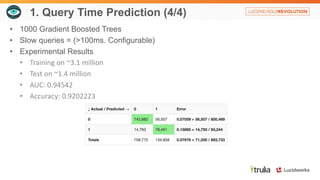 Thoth - Realtime Solr Monitor and Search Analysis Engine | PPT