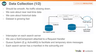Thoth - Realtime Solr Monitor and Search Analysis Engine | PPT
