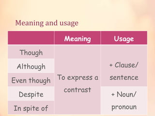 Though, despite | PPT