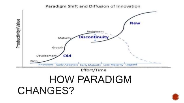 The Paradigms of Geography