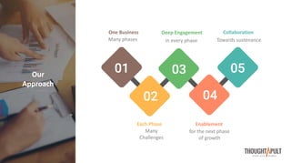 Thoughtapult Corporate Presentation | PPTX | Startups | Business