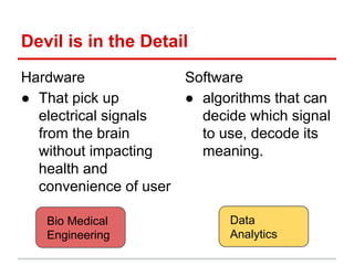 Thought controlled devices | PPT