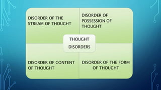 Thought disorders22.pptx disorder of thoughts | PPTX