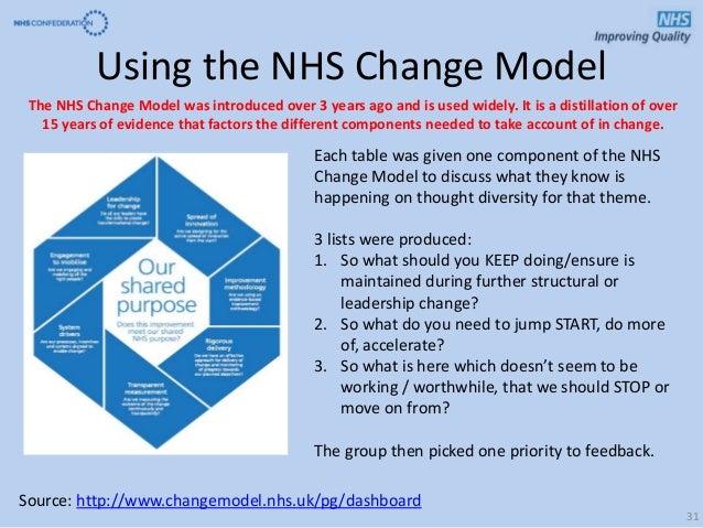 NHS IQ Thought Diversity hothouse event final slides