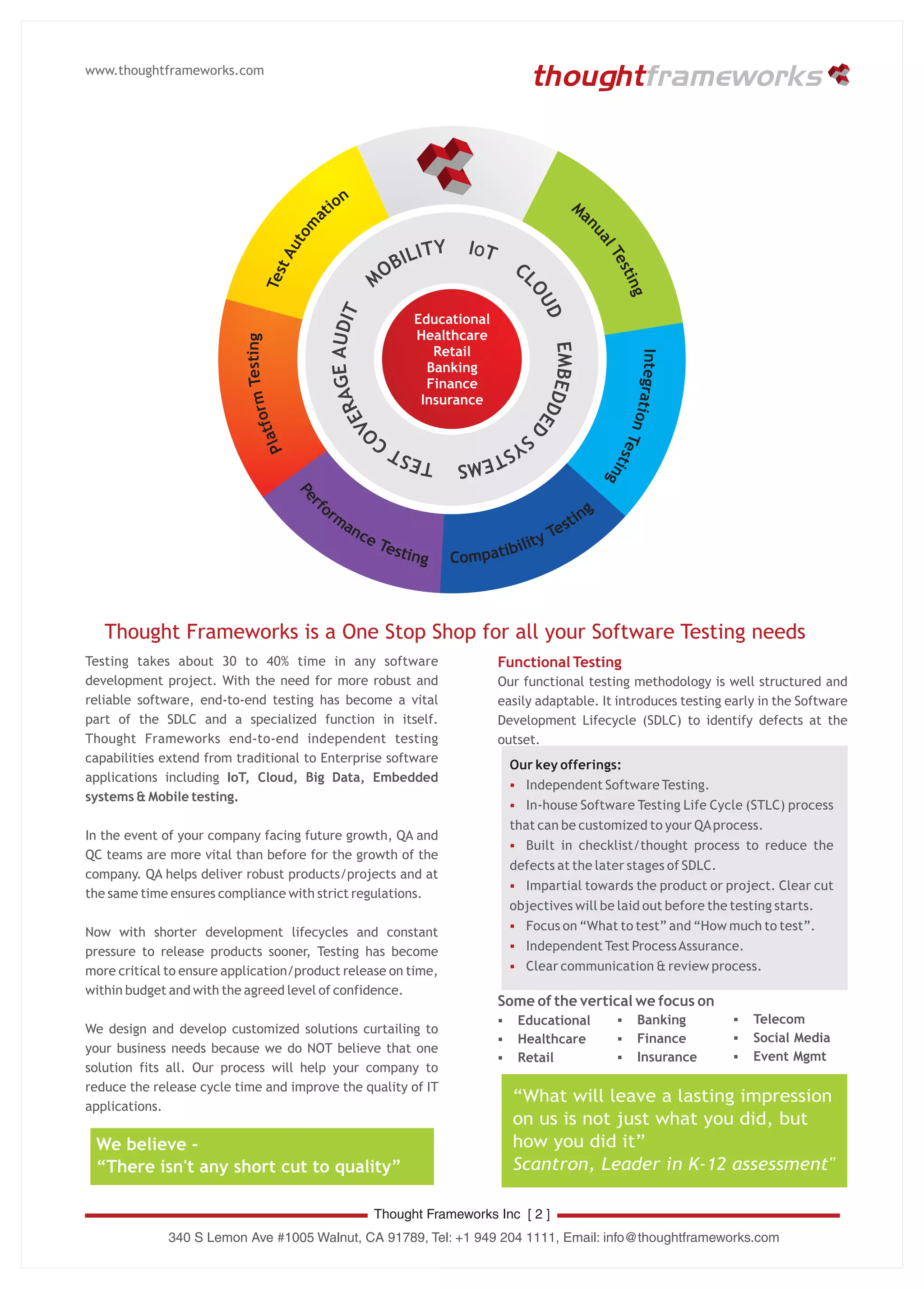 Thought Frameworks Brochure Pdf