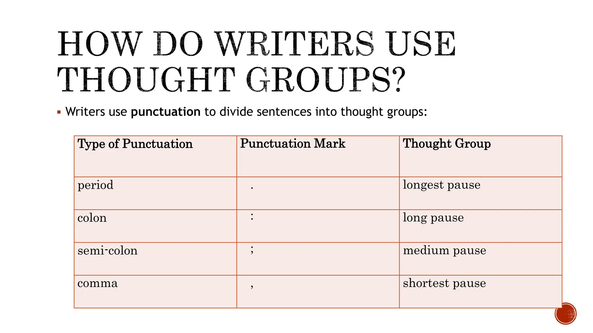 Thought groups - Intonation - Speaking.pptx