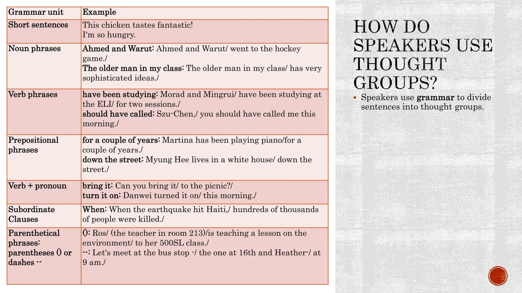 Thought groups - Intonation - Speaking.pptx