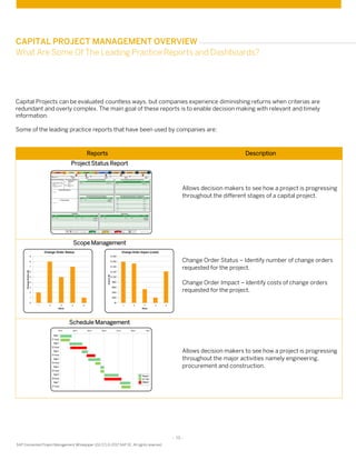 Connected Project Management in the Oil, Gas & Chemicals Industry | PDF
