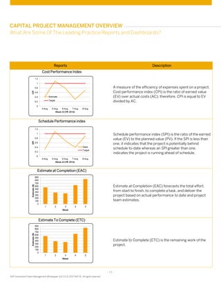 Connected Project Management in the Oil, Gas & Chemicals Industry | PDF