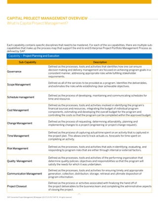 Connected Project Management in the Oil, Gas & Chemicals Industry | PDF
