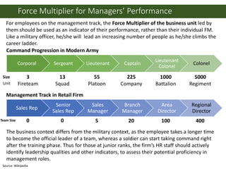 The Force Multiplier Band: Finding Value in HR Processes through the ...