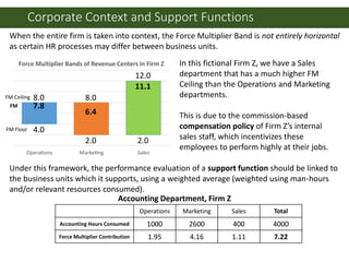 The Force Multiplier Band: Finding Value in HR Processes through the ...