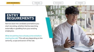 What to include in your career pathways! | PPT