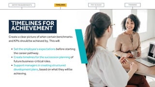 What to include in your career pathways! | PPT