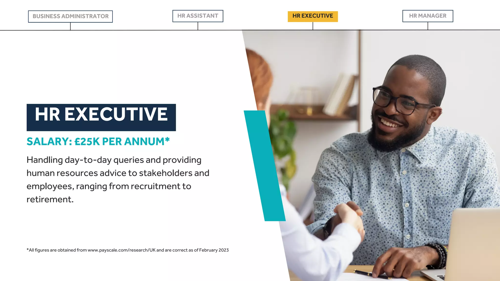 An example of a business administrator career pathway | PPT