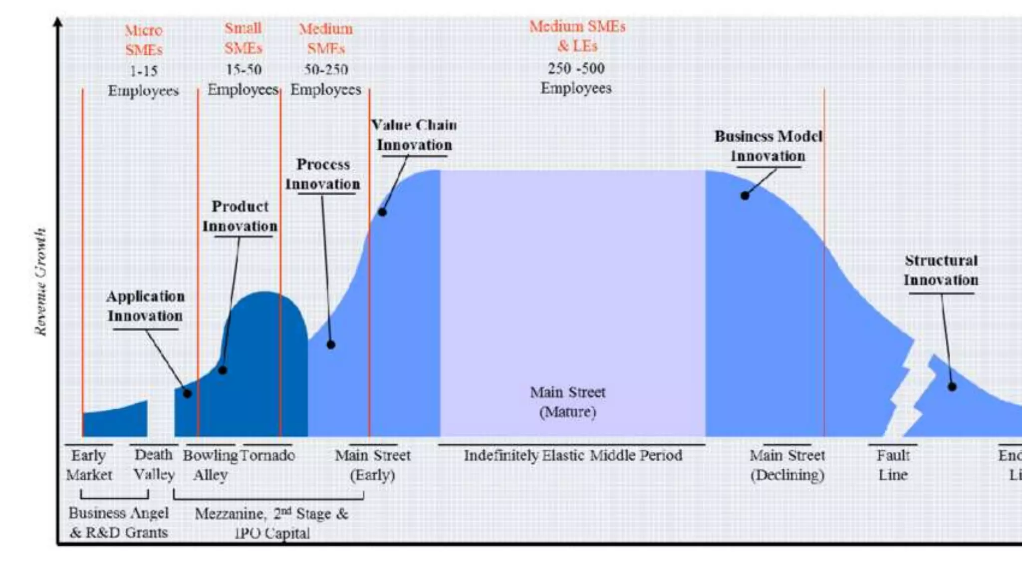 Thoughts on Business Model Disruption | PPT