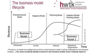 Thoughts on Business Model Disruption | PPT