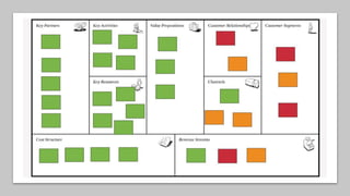 Thoughts on Business Model Disruption | PPT