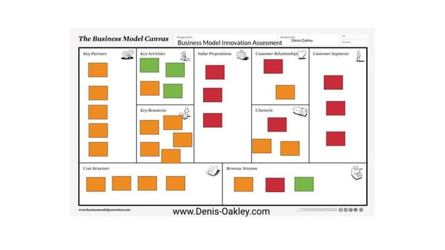 Thoughts on Business Model Disruption | PPT