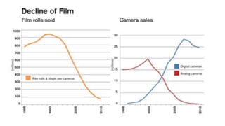 Thoughts on Business Model Disruption | PPT