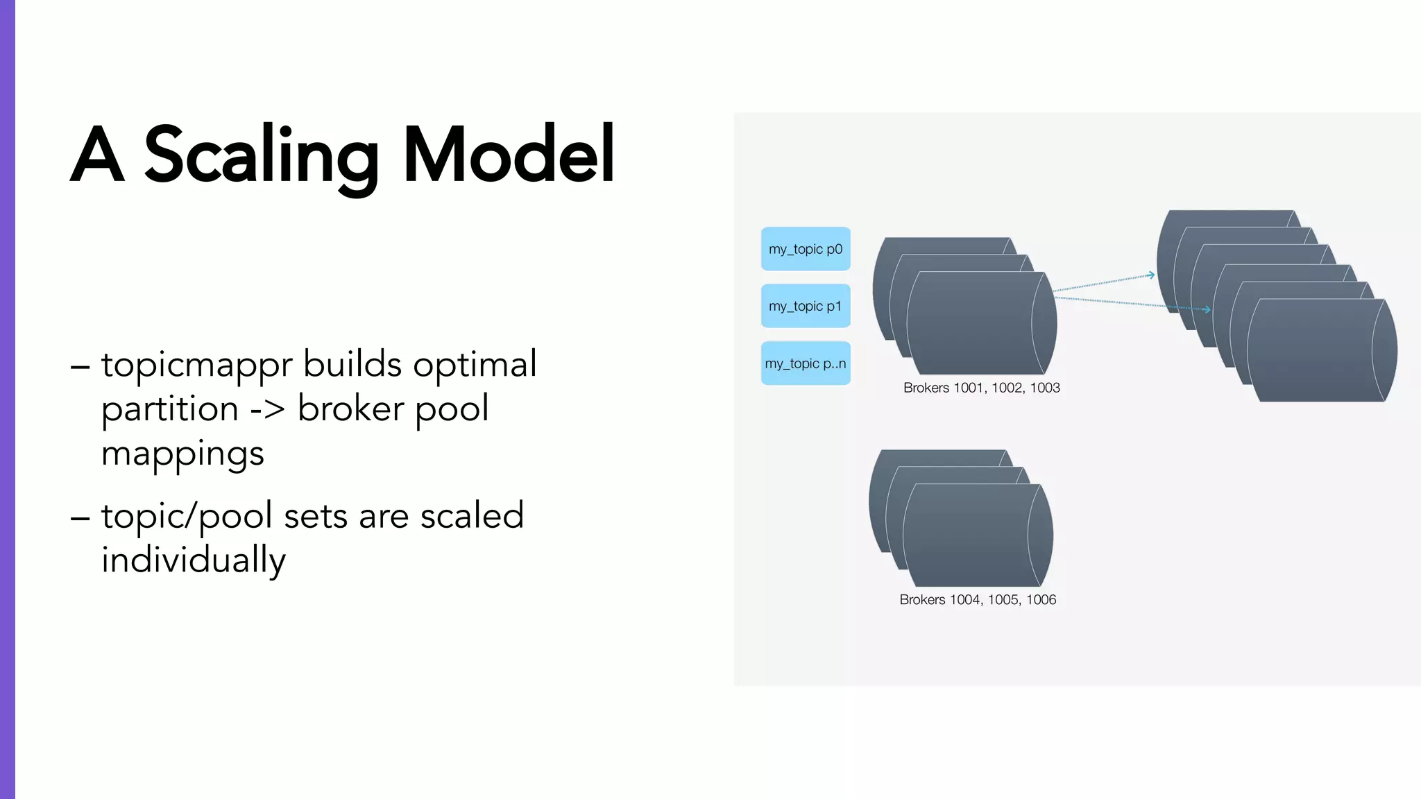 Thoughts on kafka capacity planning | PDF | Cloud Computing | Internet