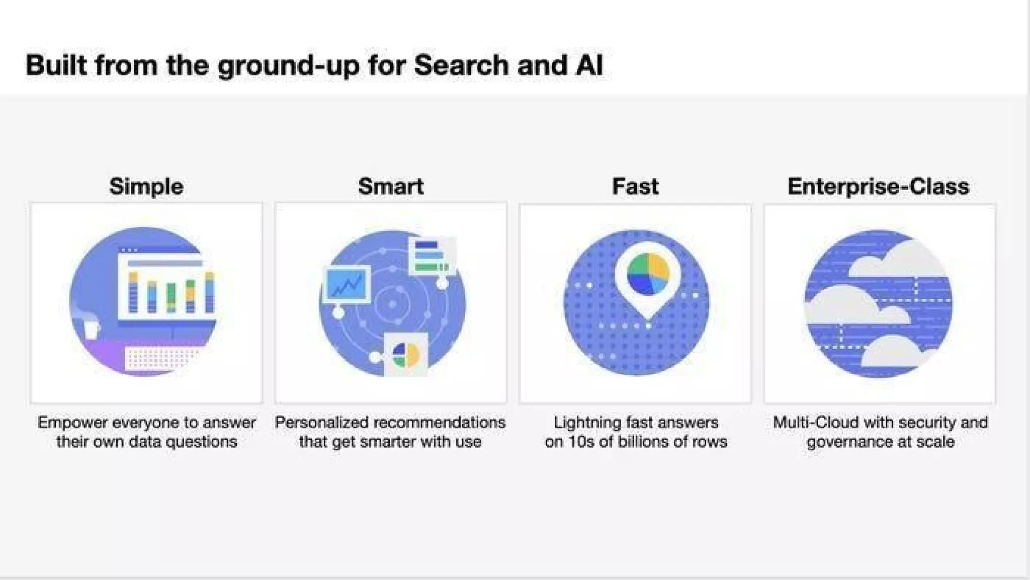 Thoughtspot Pitch Deck | PDF