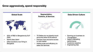 Thoughtspot Pitch Deck | PDF