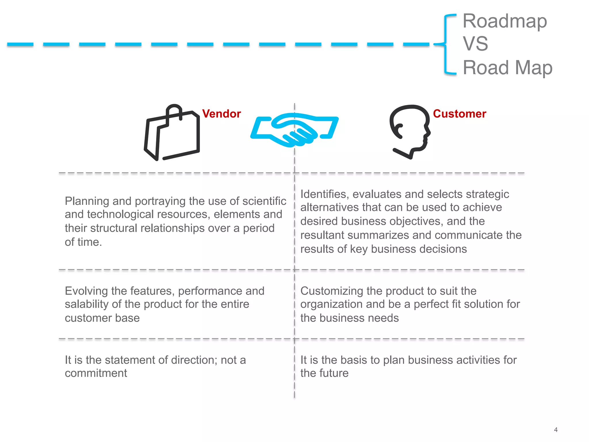 Envisioning product roadmap from the customer's eye - Tushar Joshi and ...