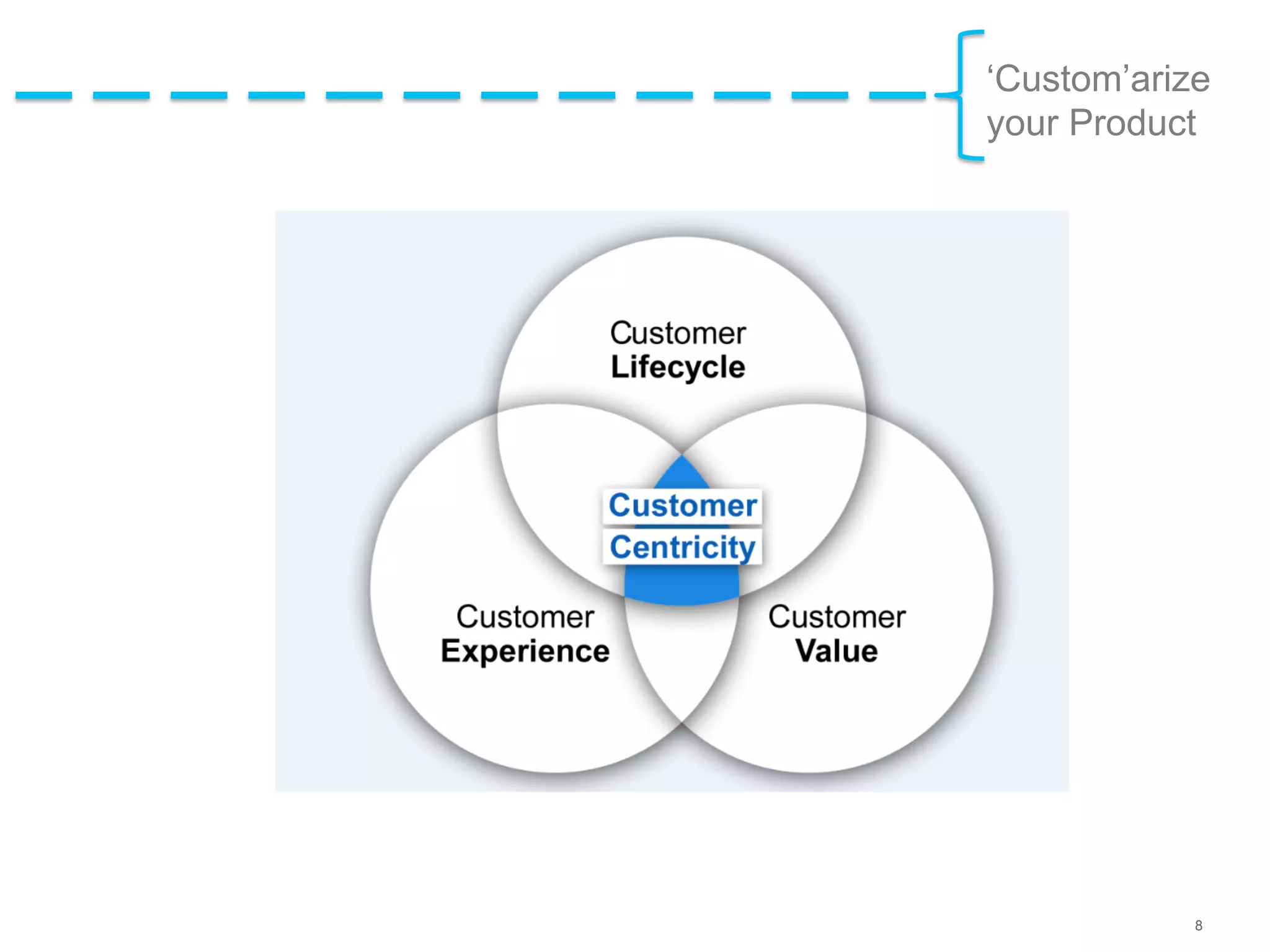 Envisioning product roadmap from the customer's eye - Tushar Joshi and ...