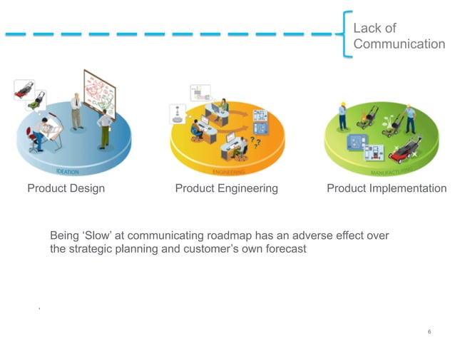 Envisioning product roadmap from the customer's eye - Tushar Joshi and ...