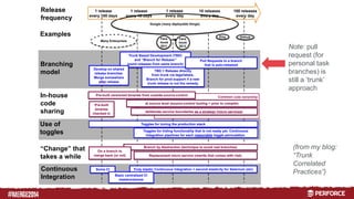 Trunk Based Development in the Enterprise - Its Relevance and Economics ...
