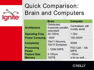 Thoughtworks Ignite On Brains And Computing | PDF | Artificial ...