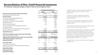 Thoughtworks Q1 2022 Investor Presentation.pdf