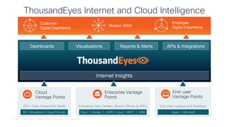 Introduction to ThousandEyes | PPT