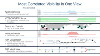 Introduction to ThousandEyes | PPT