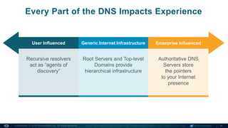 Become the Master of Your DNS | PPTX