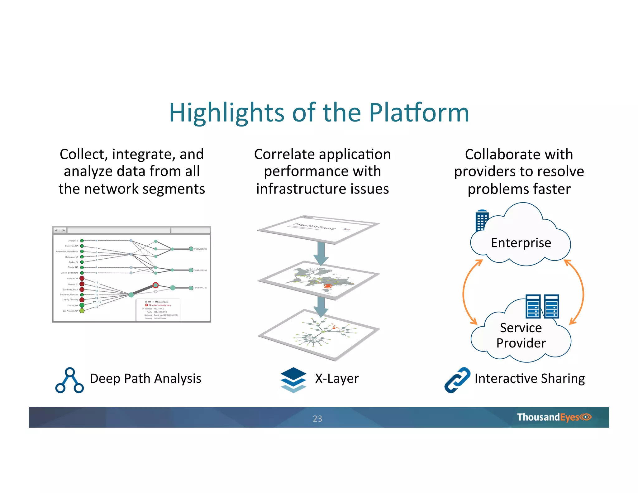 ThousandEyes Overview | PDF