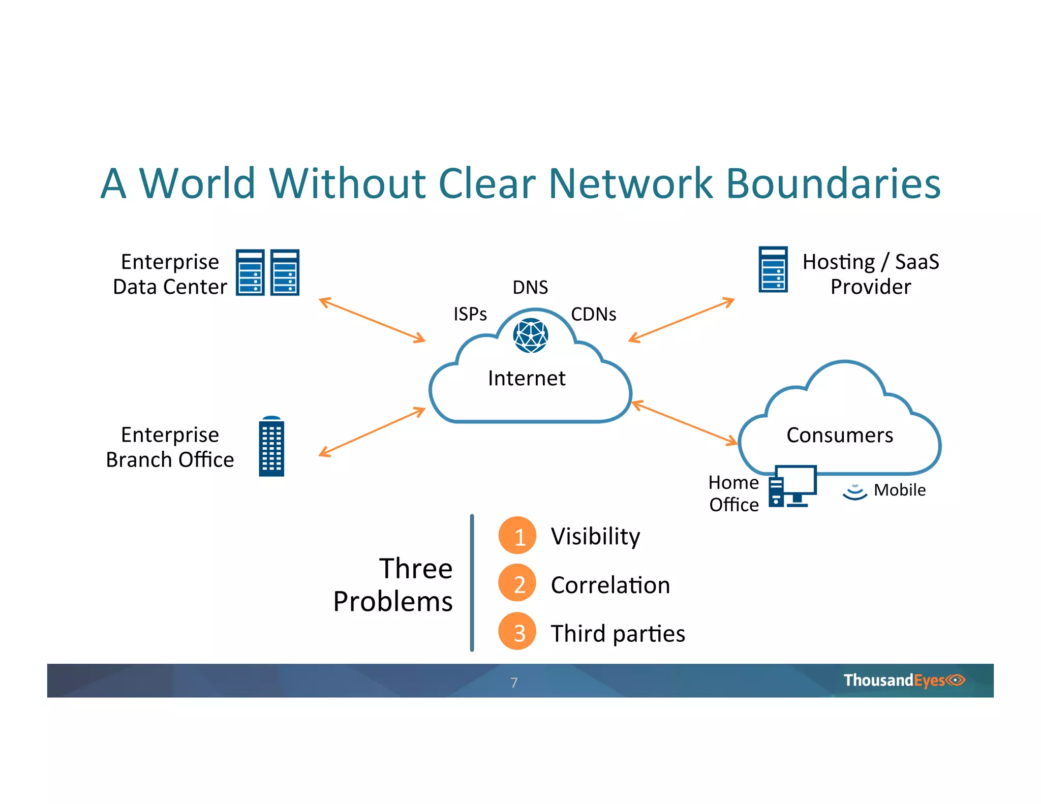 ThousandEyes Overview | PDF