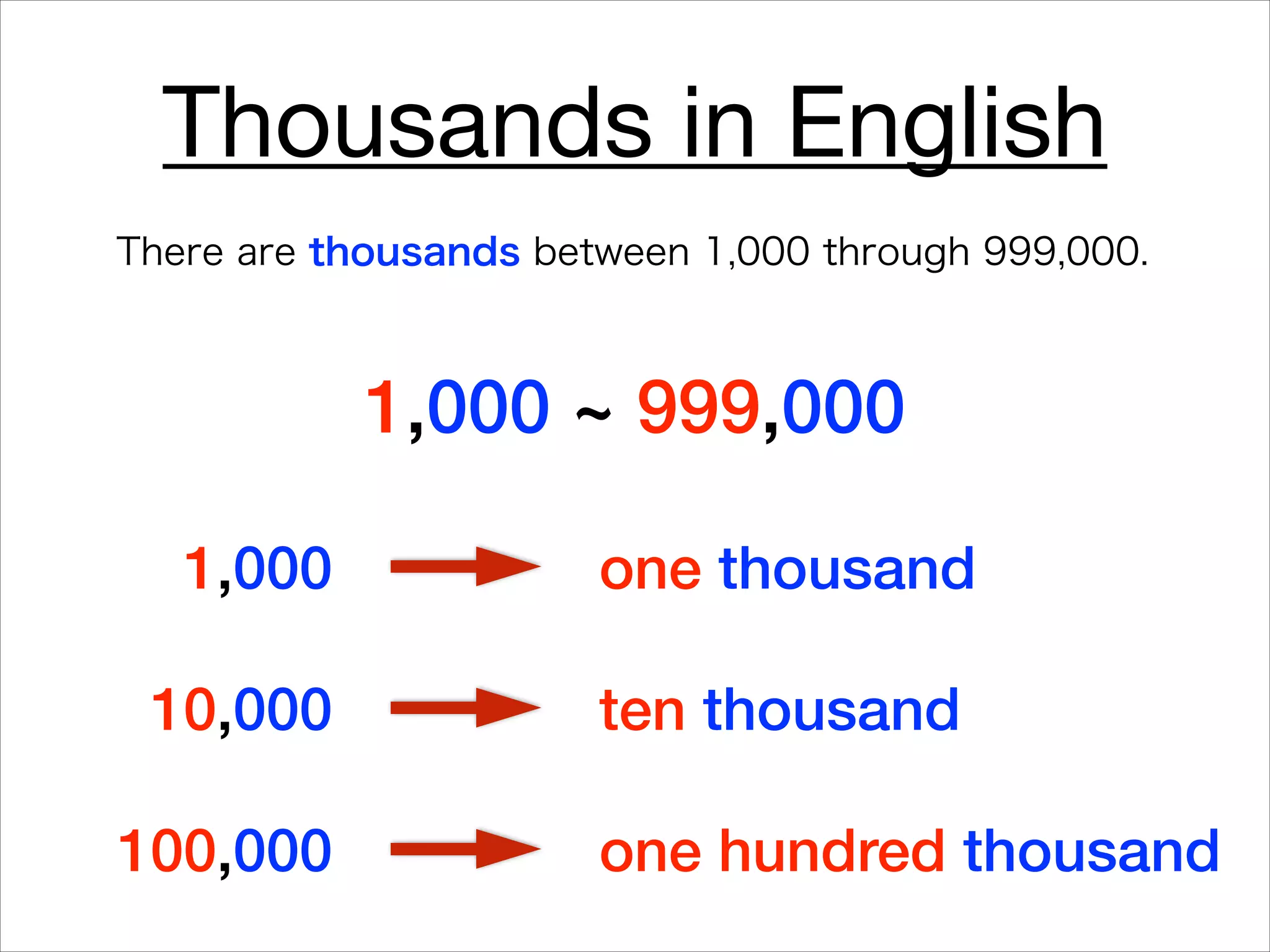 Thousands and bigger numbers in Japanese | PDF