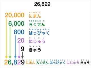 Thousands and bigger numbers in Japanese | PDF