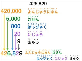 Thousands and bigger numbers in Japanese | PDF
