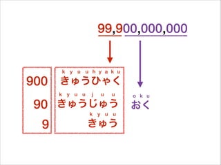 Thousands and bigger numbers in Japanese | PDF