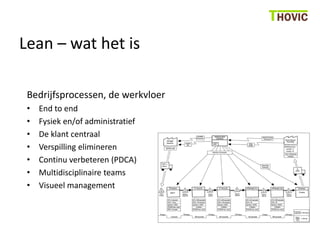 Thovic lean introductie | PDF