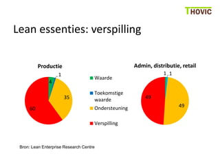Thovic lean introductie | PDF