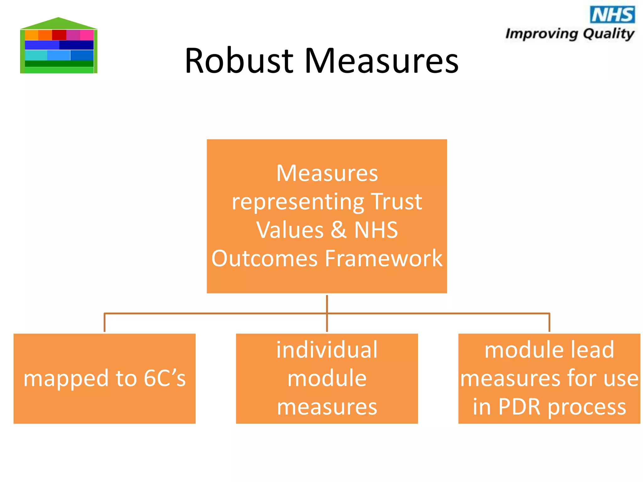 Fiona Thow - productive endoscopy service improvement toolkit | PDF