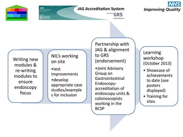 Fiona Thow - productive endoscopy service improvement toolkit | PDF