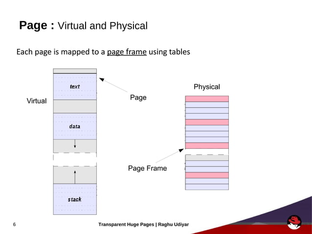Transparent Hugepages in RHEL 6 | ODP