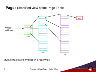 Transparent Hugepages in RHEL 6 | ODP