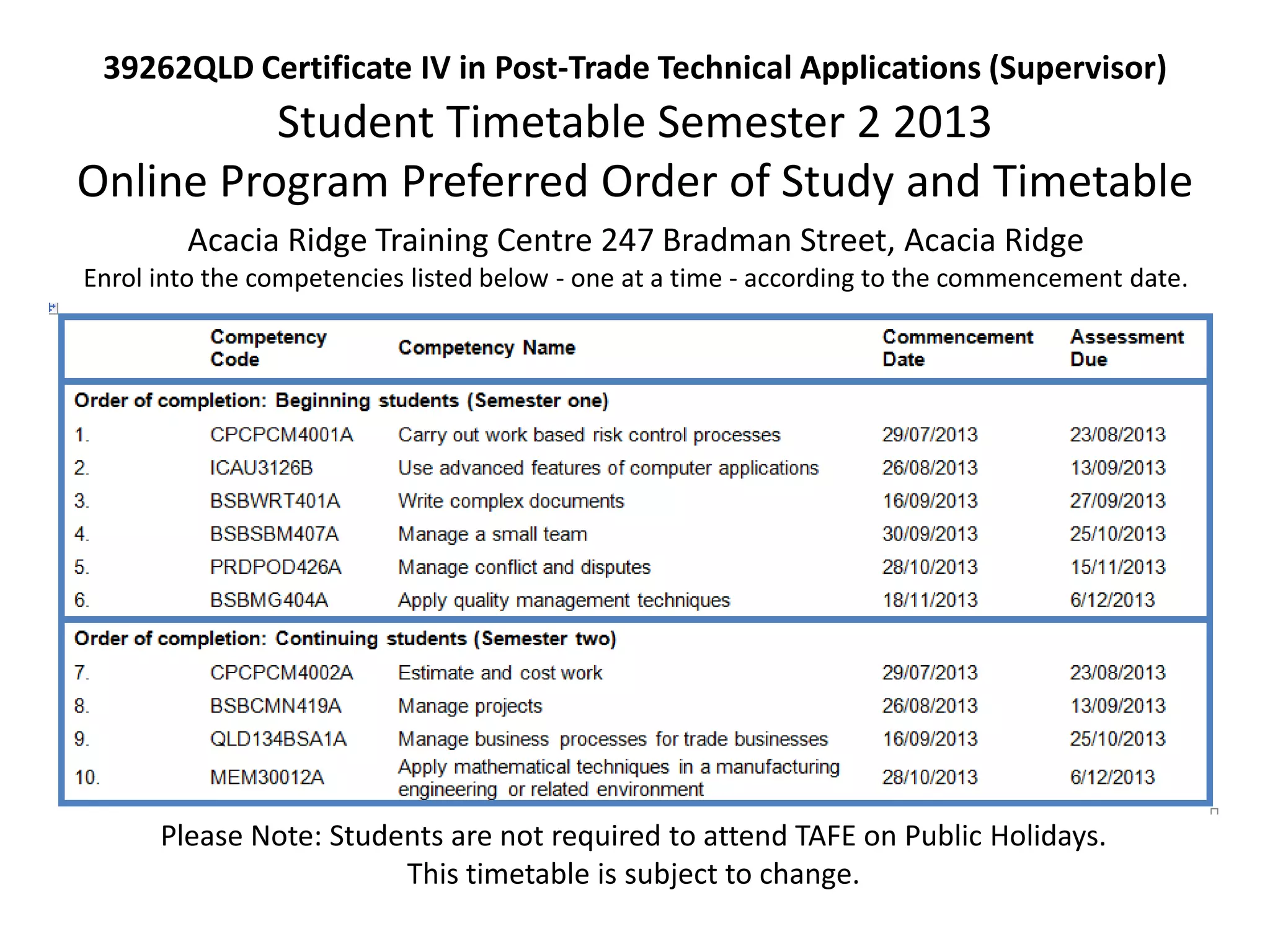 thpcert4 1302 study timetable | PPTX