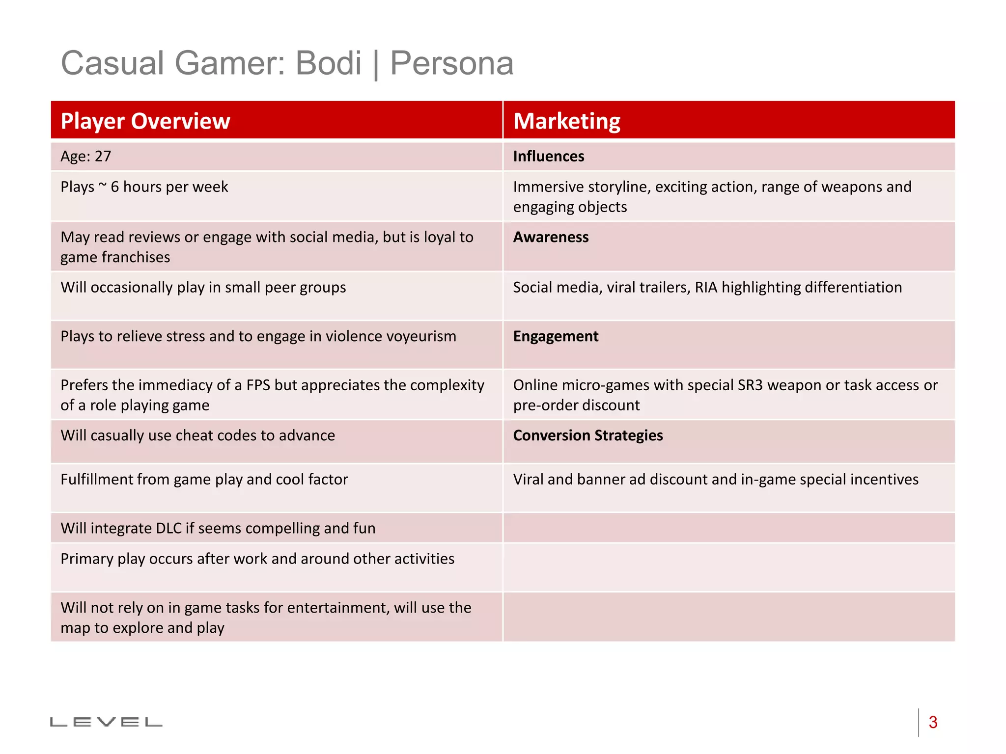 Persona Development Video Game Presence | PPT